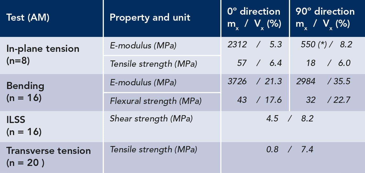 A1 Academy | Technical data of A1